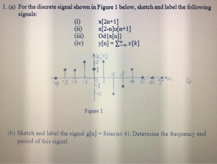 Solved 1. (a) For the discrete signal shown in Figure 1 | Chegg.com