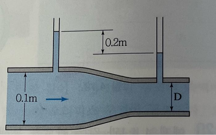Solved Q. Water is flowing through a pipeline as shown in | Chegg.com