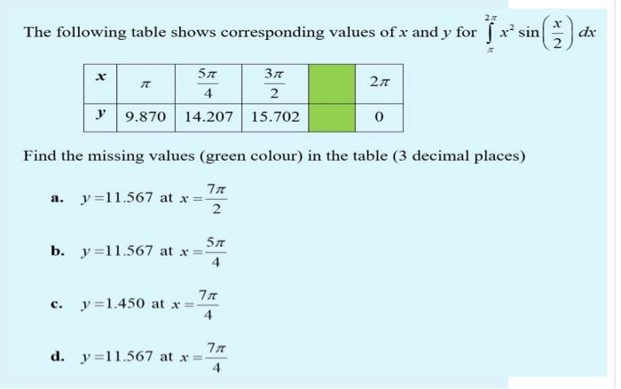 Solved 2. The following table shows corresponding values of | Chegg.com