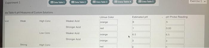 Solved Experiment1 Data Table : Data Table 2 B Data Table 3 | Chegg.com