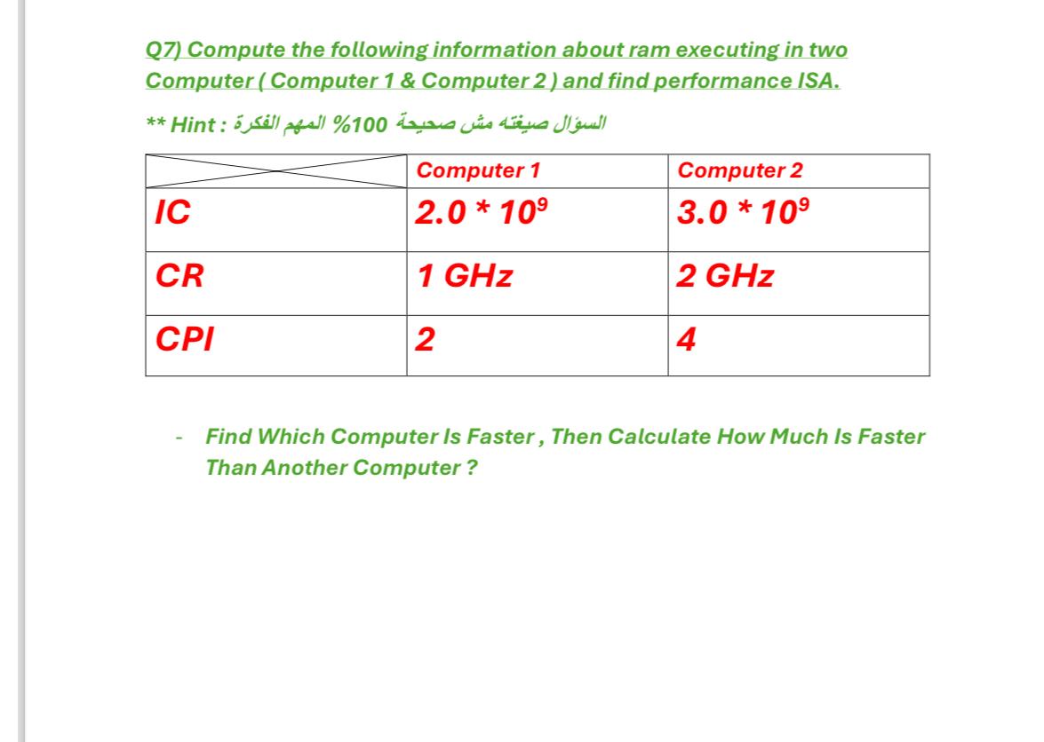 Solved Q7) ﻿Compute the following information about ram | Chegg.com