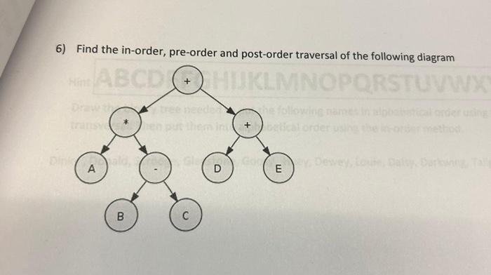 Solved 6) Find the in-order, pre-order and post-order | Chegg.com