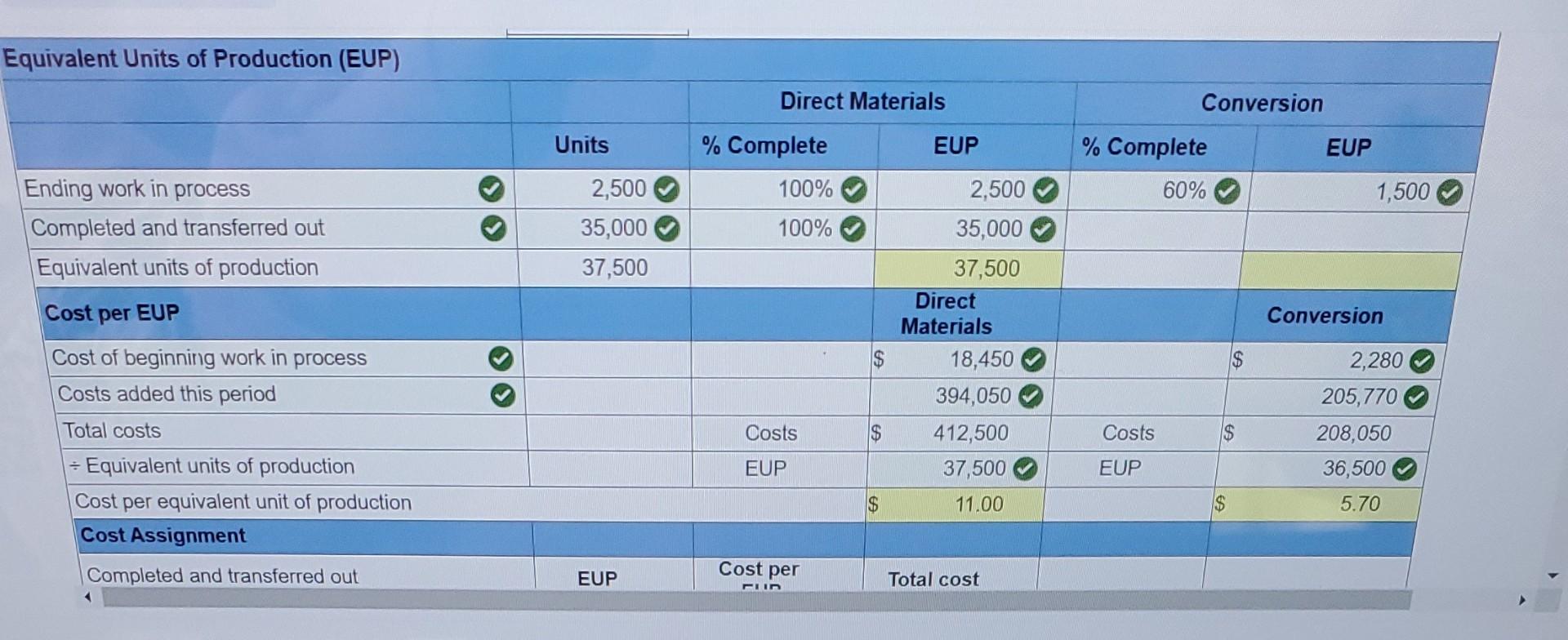 Solved [The following information applies to the questions | Chegg.com
