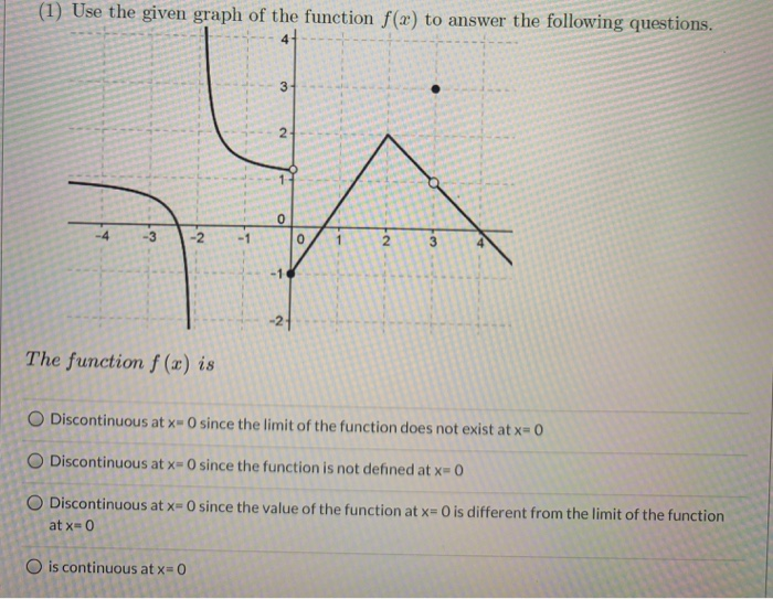 Solved (1) Use the given graph of the function f(x) to | Chegg.com