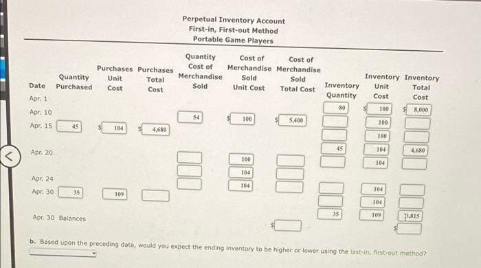 Solved Perpetual Inventory Using FIFO Beginning inventory, | Chegg.com