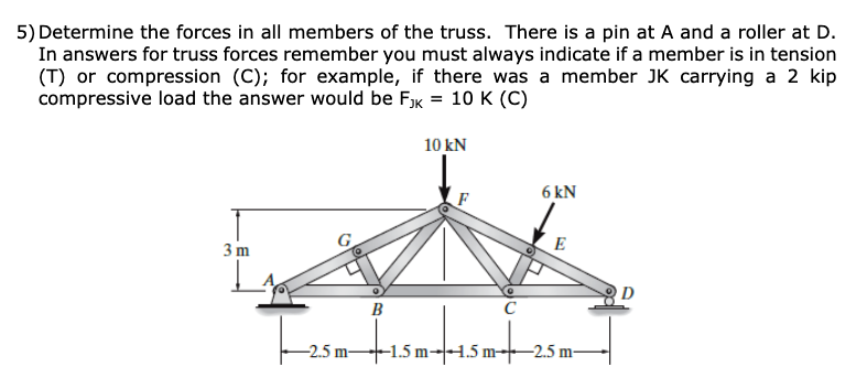 Solved Determine the forces in all members of the truss. | Chegg.com