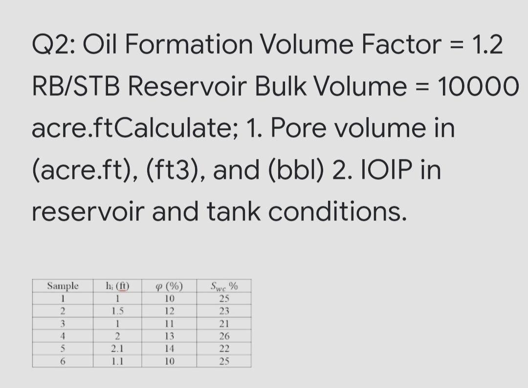 Solved Q2: Oil Formation Volume Factor = 1.2 RB/STB | Chegg.com