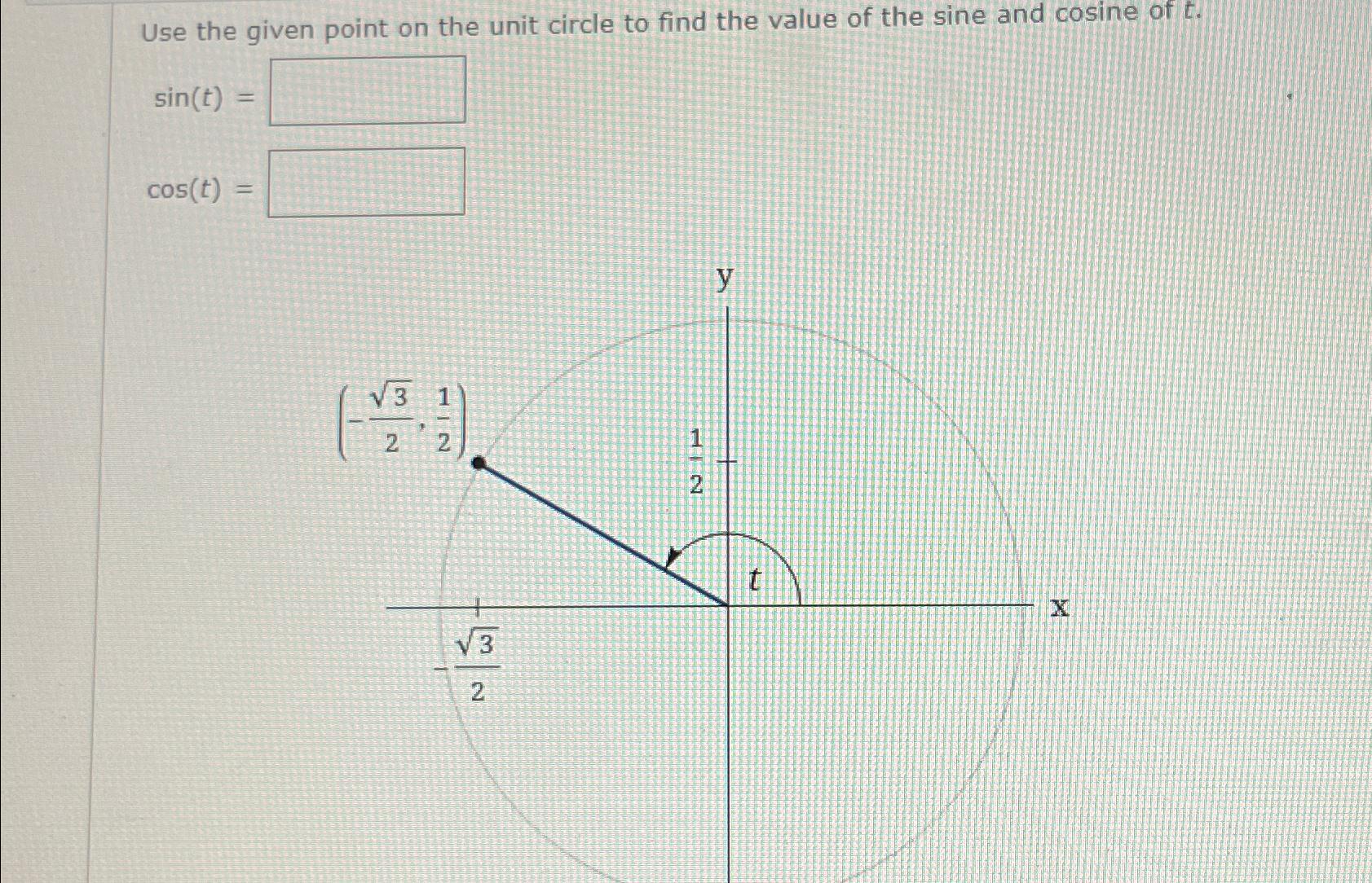 Solved Use the given point on the unit circle to find the | Chegg.com