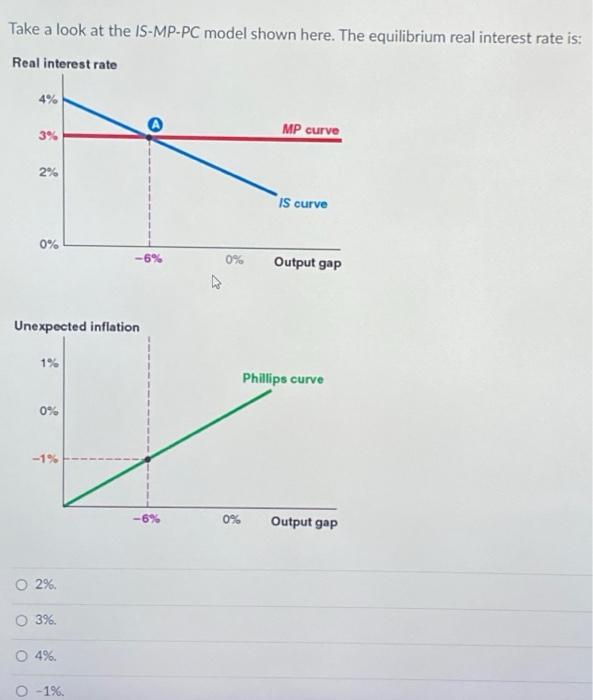 Solved Take a look at the IS-MP-PC model shown here. The | Chegg.com