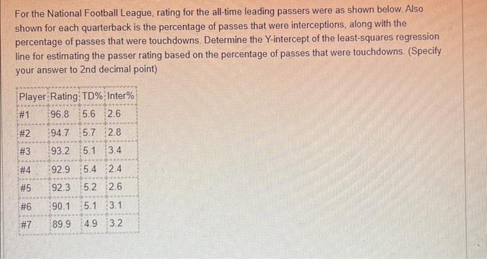 Solved For the National Football League, rating for the | Chegg.com