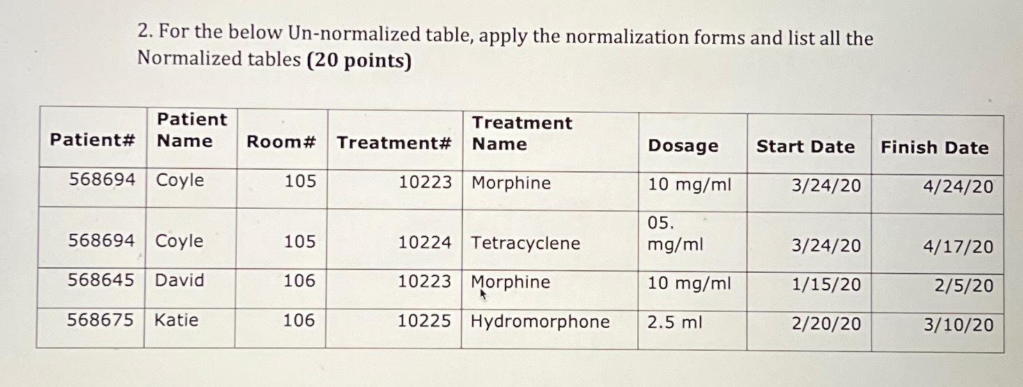 Solved For the below Un-normalized table, apply the | Chegg.com
