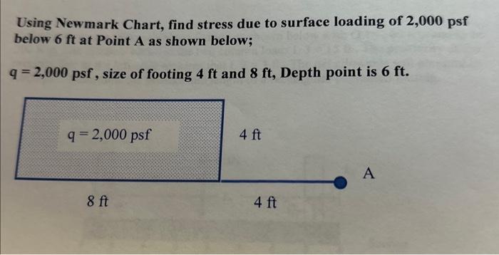 Solved Using Newmark Chart, find stress due to surface | Chegg.com