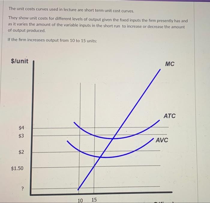 Solved The unit costs curves used in lecture are short term | Chegg.com