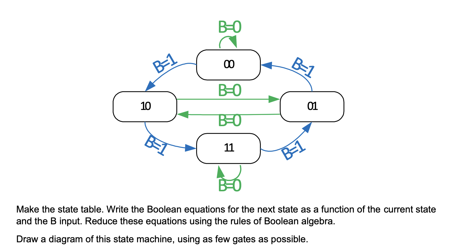 Solved Make the state table. Write the Boolean equations for | Chegg.com