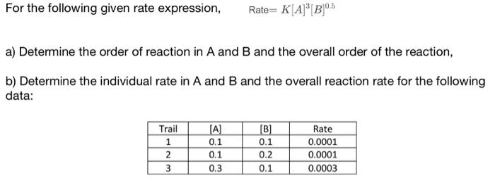 Solved For the following given rate expression, Rate | Chegg.com