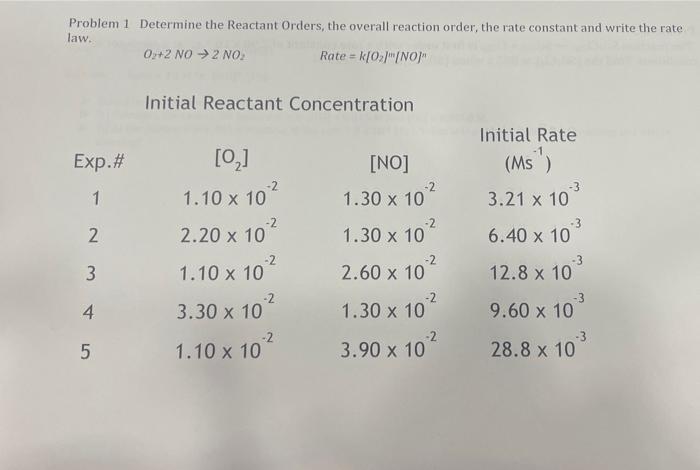 Solved Problem 1 Determine the Reactant Orders, the overall | Chegg.com