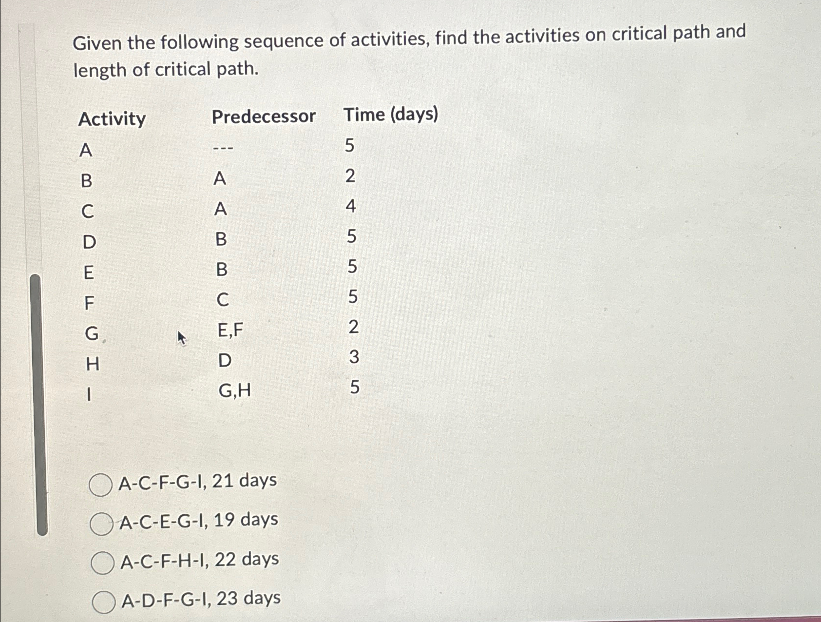Solved Given the following sequence of activities, find the | Chegg.com