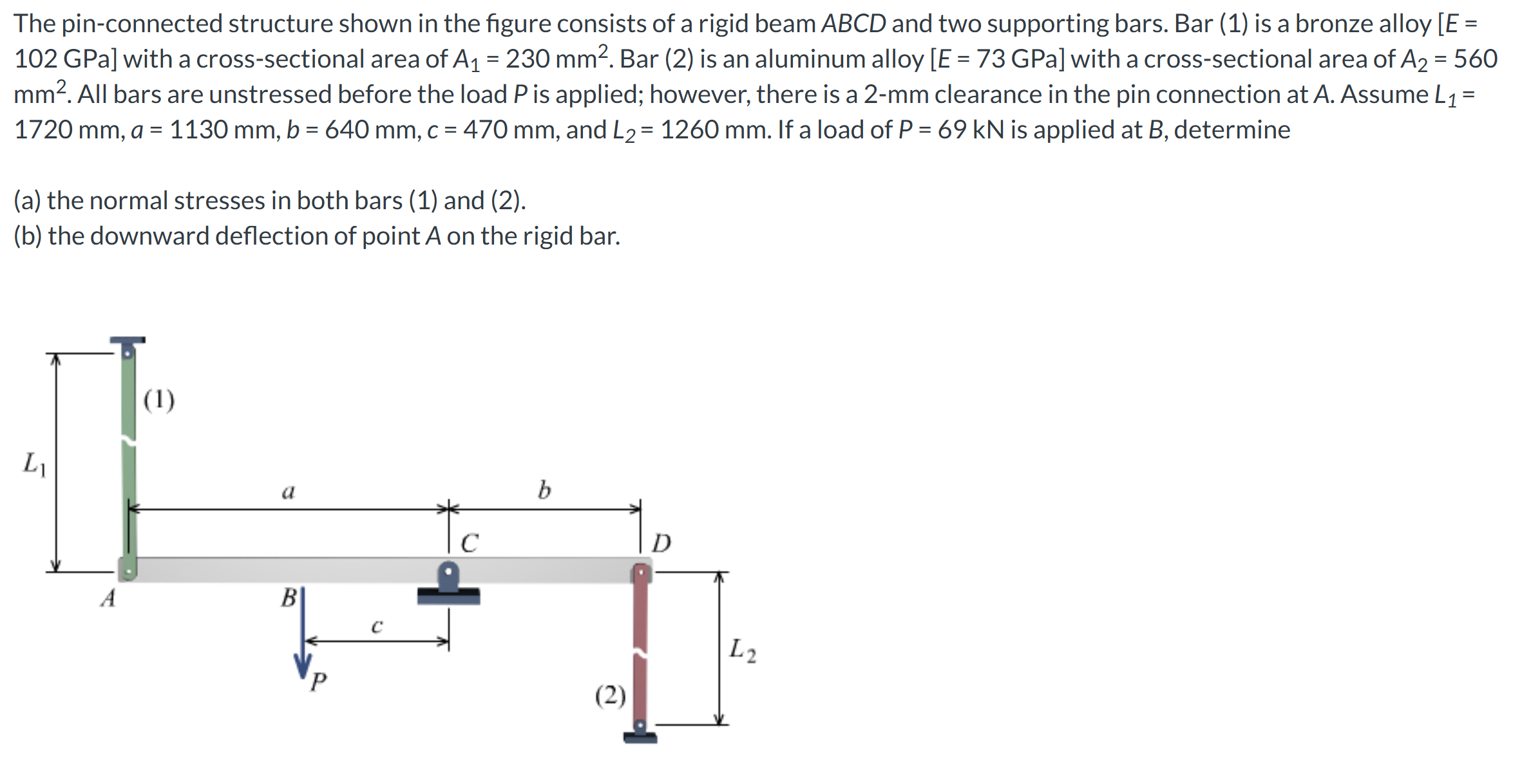 Solved The pin-connected structure shown in ﻿the figure | Chegg.com