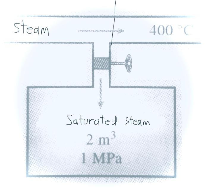Solved ThermodynamicsA 2 m3 rigid, insulated vessel contains | Chegg.com