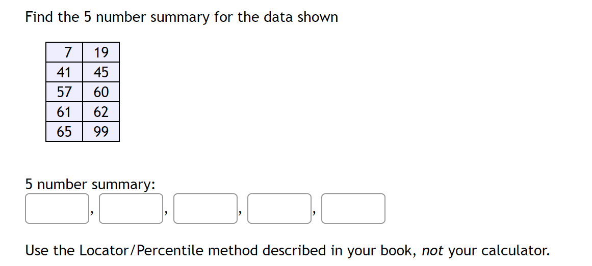 Solved Find the 5 ﻿number summary for the data shown5 | Chegg.com