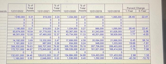 Solved Parent Company Balance Sheet3) What is the amount of | Chegg.com