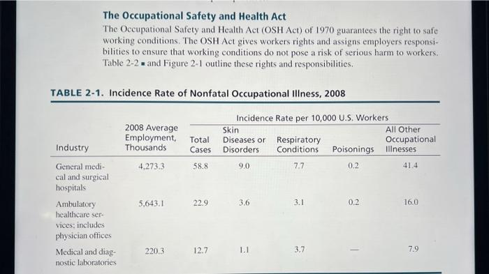 Solved The Occupational Safety and Health Act The | Chegg.com