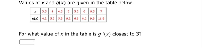 Solved Values of x and g(x) are given in the table below. x | Chegg.com