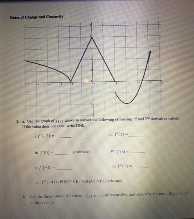 Solved Rates of Change and Concavity ^ -3 3. a. Use the | Chegg.com