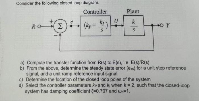 Solved Consider the following closed loop diagram. a) | Chegg.com