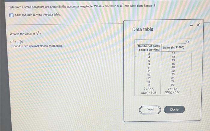 Solved Data from a small bookstore are shown in the | Chegg.com
