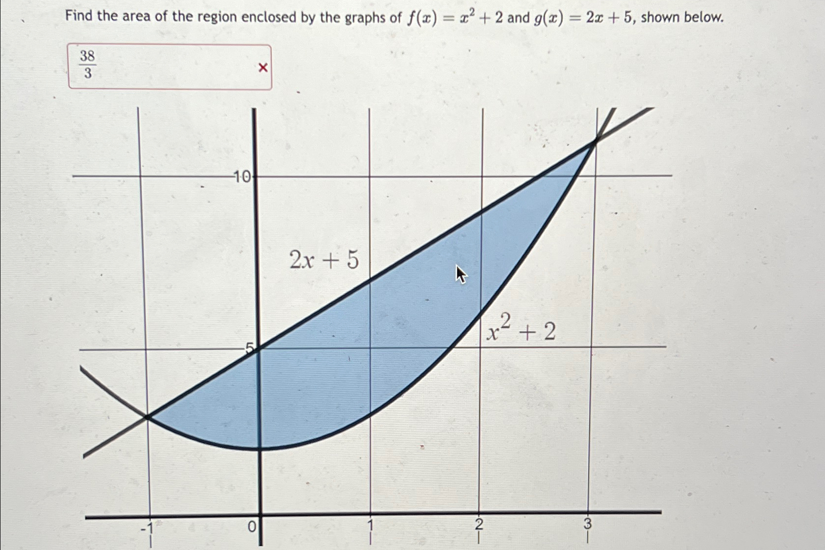 Solved Find the area of the region enclosed by the graphs of | Chegg.com