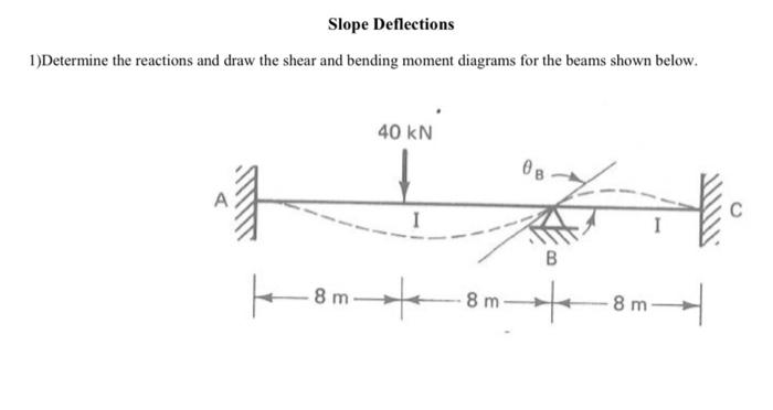 Solved Slope Deflections 1)Determine the reactions and draw | Chegg.com
