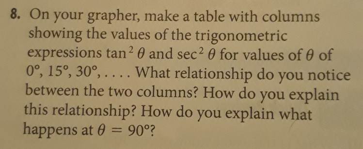 Solved 8. On your grapher, make a table with columns showing | Chegg.com