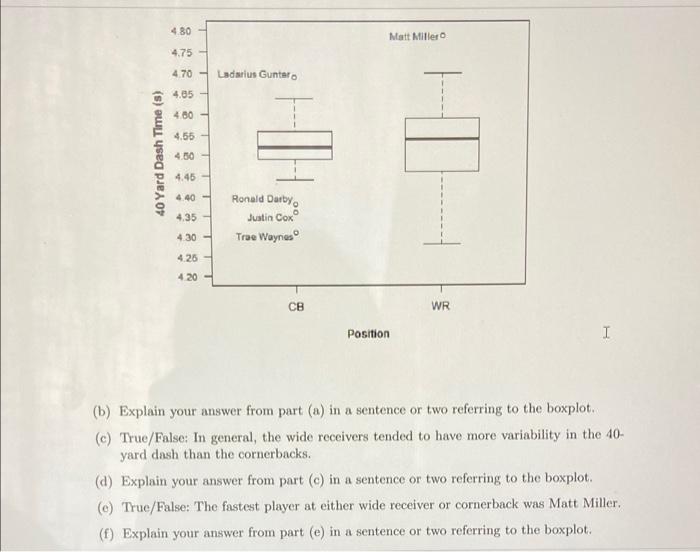 Solved 6.28. NFL Combine Problem 6.5 describes data | Chegg.com