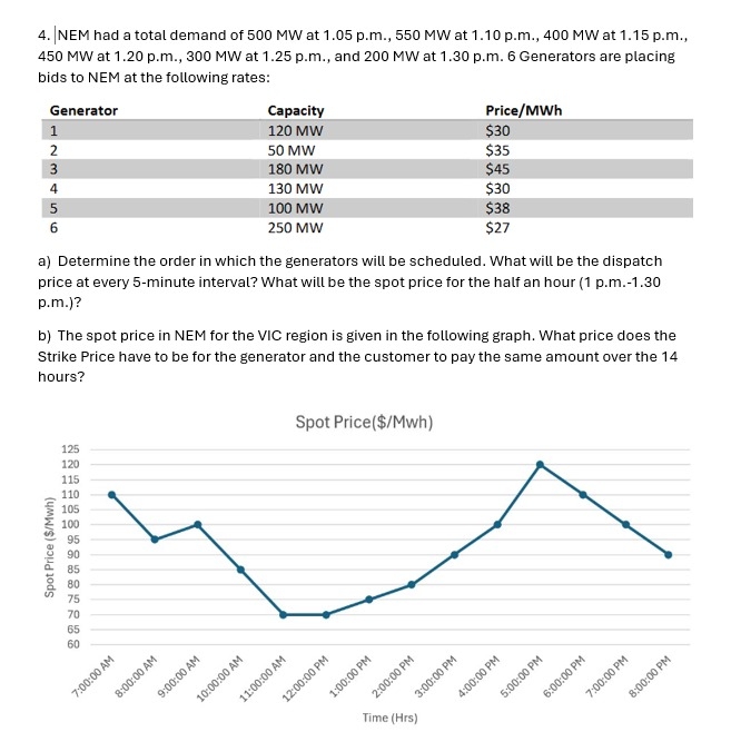 Solved NEM had a total demand of 500 ﻿MW at 1.05 ﻿p.m., 550 | Chegg.com