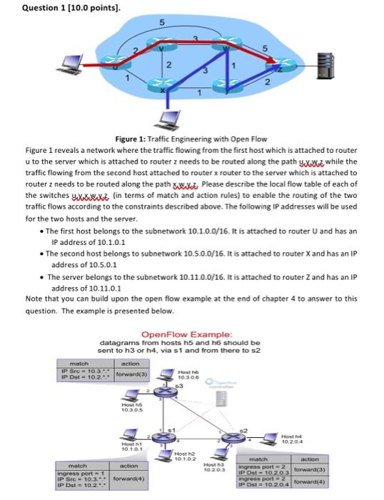 Solved Question 1 [ 10.0 points]. Figure 1: Traffic | Chegg.com