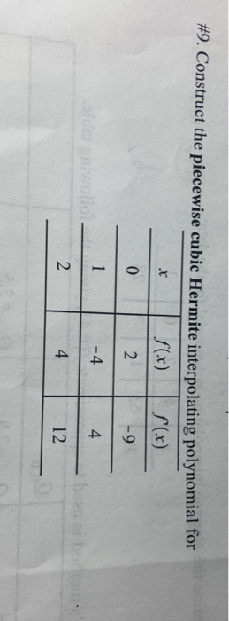 Solved #9. Construct the piecewise cubic Hermite | Chegg.com