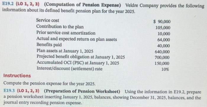 Solved E19.2 (LO 1, 2, 3) (Computation of Pension Expense) | Chegg.com