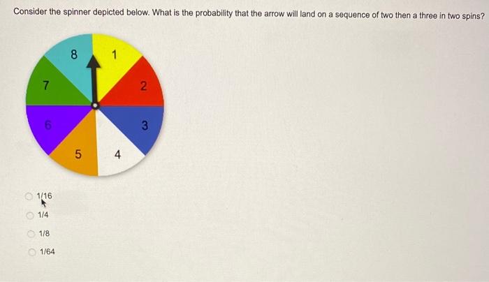 Consider the spinner depicted below. What is the | Chegg.com