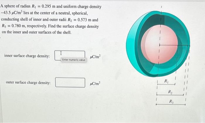 Solved A sphere of radius R1=0.295 m and uniform charge | Chegg.com