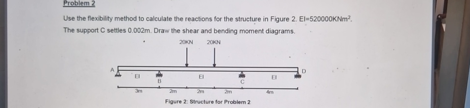 Solved Problem 2Use the flexibility method to calculate the | Chegg.com