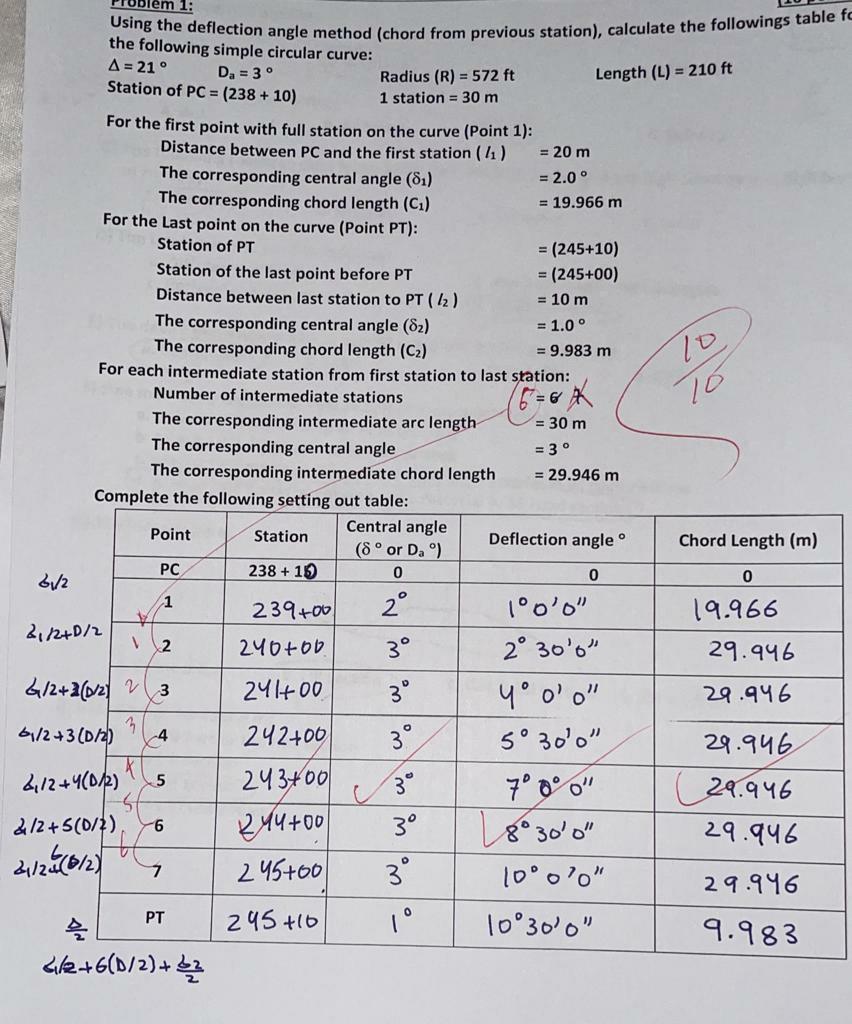 Solved olem 1: Using the deflection angle method (chord from | Chegg.com