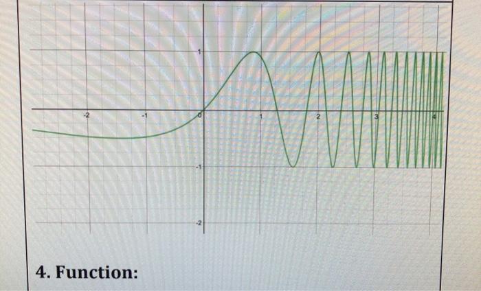 Solved Given the three basic functions: S(x) = sin x f(x) = | Chegg.com