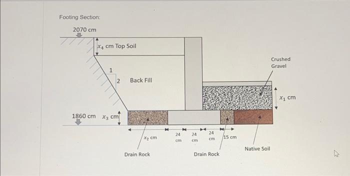 Solved A foundation wall plan and footing section are shown | Chegg.com