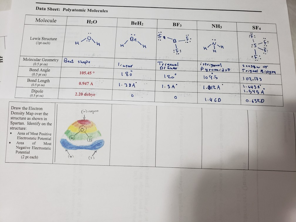 Solved Data Sheet: Polyatomic Molecules Molecule H20 Вен, | Chegg.com