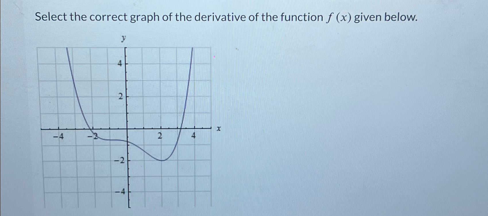 Solved Select the correct graph of the derivative of the | Chegg.com