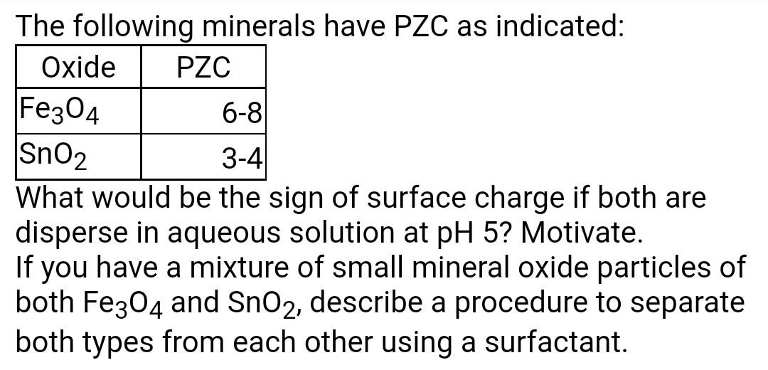 Solved The following minerals have PZC as indicated: What | Chegg.com