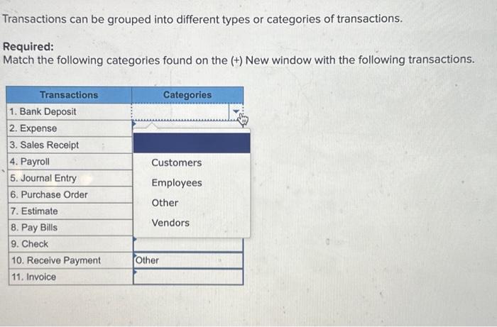 Solved Transactions can be grouped into different types or | Chegg.com