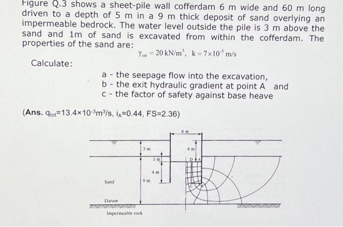 Solved Figure Q.3 shows a sheet-pile wall cofferdam 6 m wide | Chegg.com