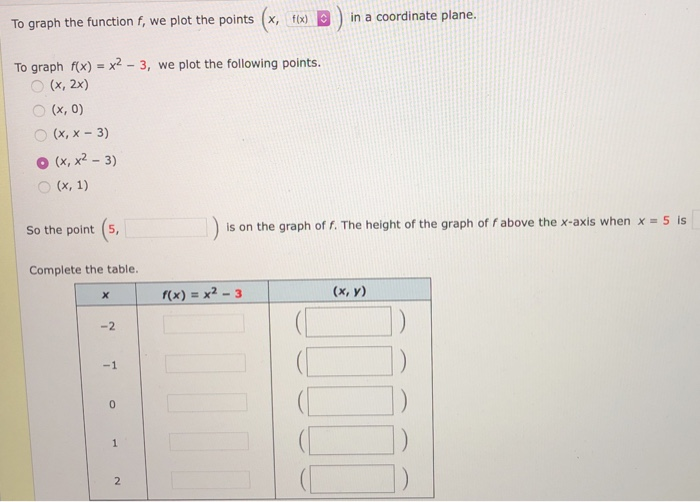 Solved To graph the function f, we plot the points (x, f(x) | Chegg.com Solved To graph the function f, we plot the points (x, f(x) | Chegg.com